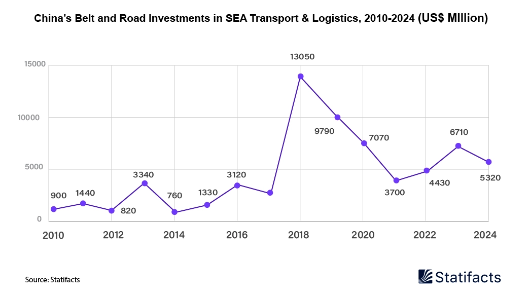 China’s Belt and Road Initiative Continues Despite Global Economic Concerns