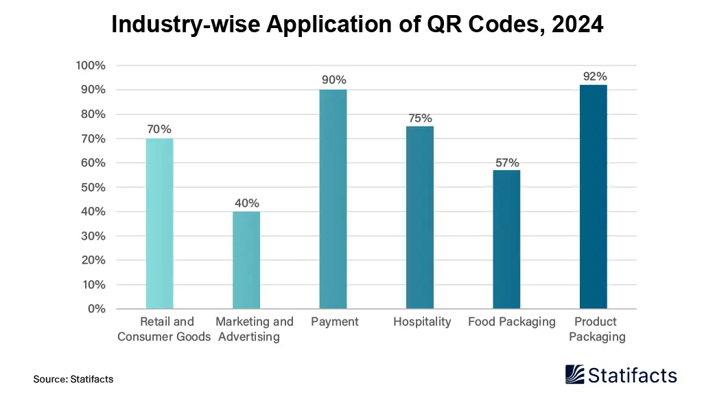 QR Codes are now Increasingly Popular, Feeding Demand into the Handheld ...